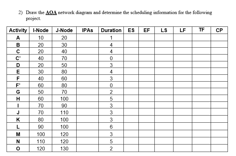 Solved 2 Draw The Aoa Network Diagram And Determine The