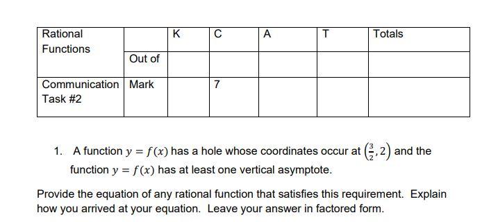 Solved Rational Functions Out of Communication Mark Task #2 | Chegg.com