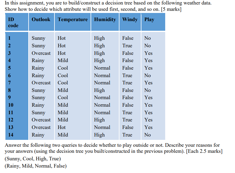 Solved In this assignment, you are to build/construct a | Chegg.com