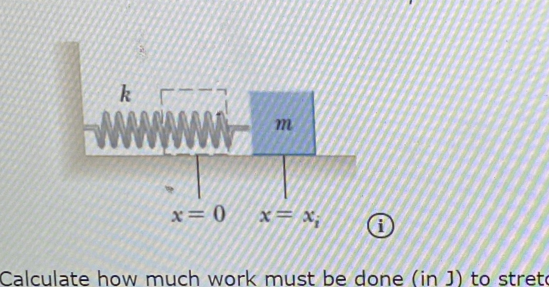 Solved A 2.10 kg cube rests upon a frictionless, horizontal | Chegg.com