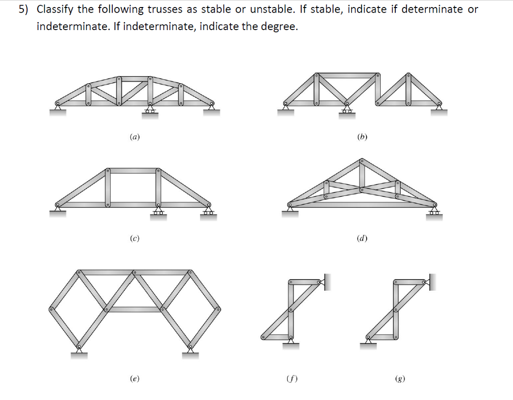 Solved 5) Classify the following trusses as stable or | Chegg.com