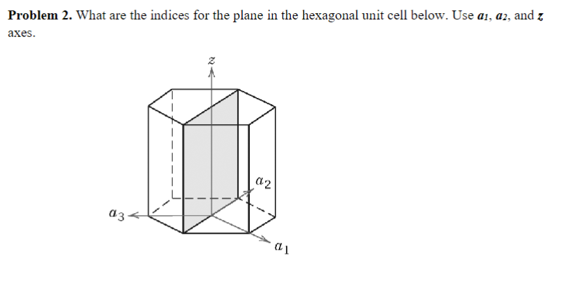 Solved Problem 2. ﻿What are the indices for the plane in the | Chegg.com