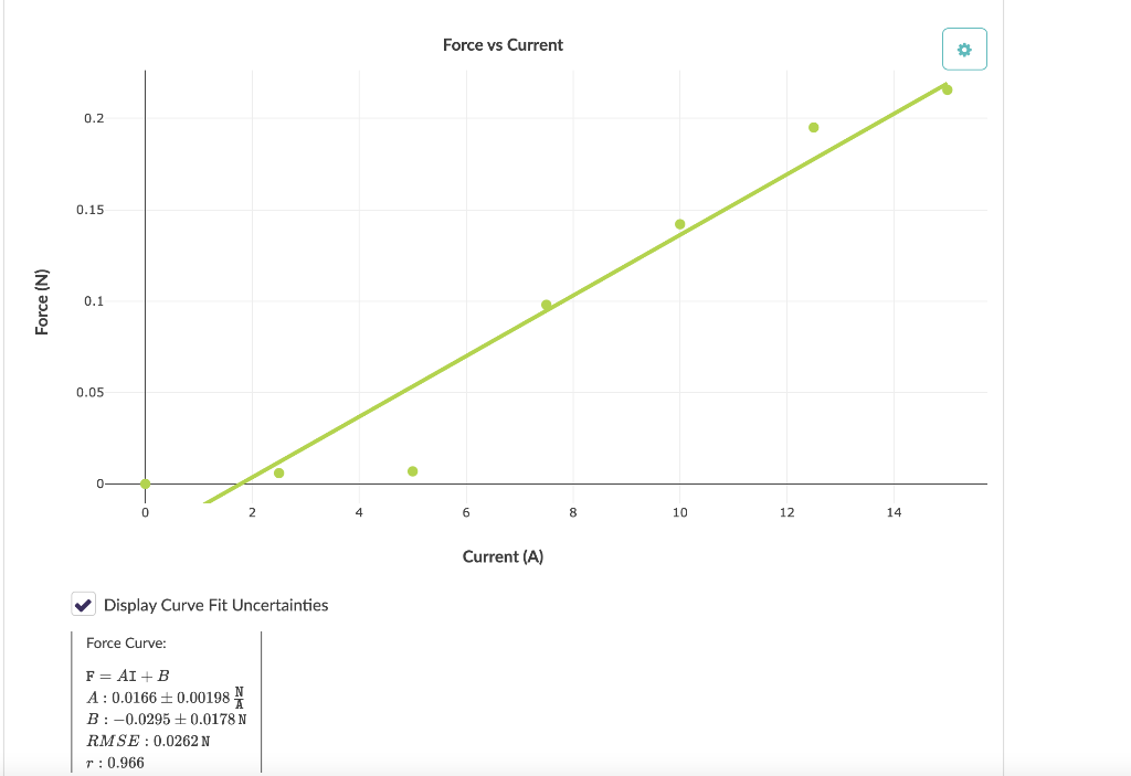 Solved 4. Label a column in the data table below to record | Chegg.com