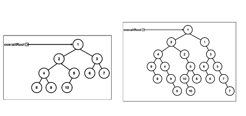 Solved Write a method called doubleTree in the IntTree. You | Chegg.com