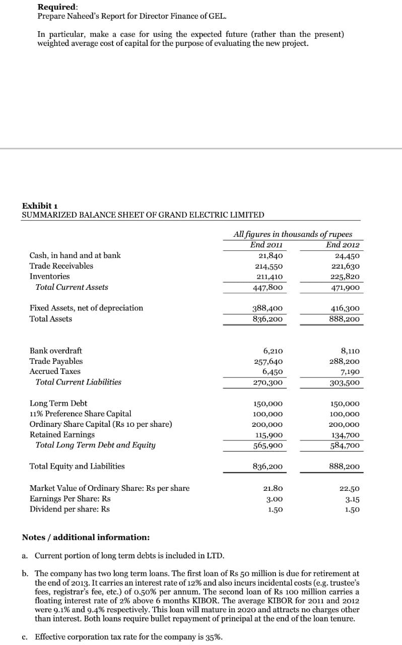 Naheed Qureshi recently graduated with an MBA | Chegg.com