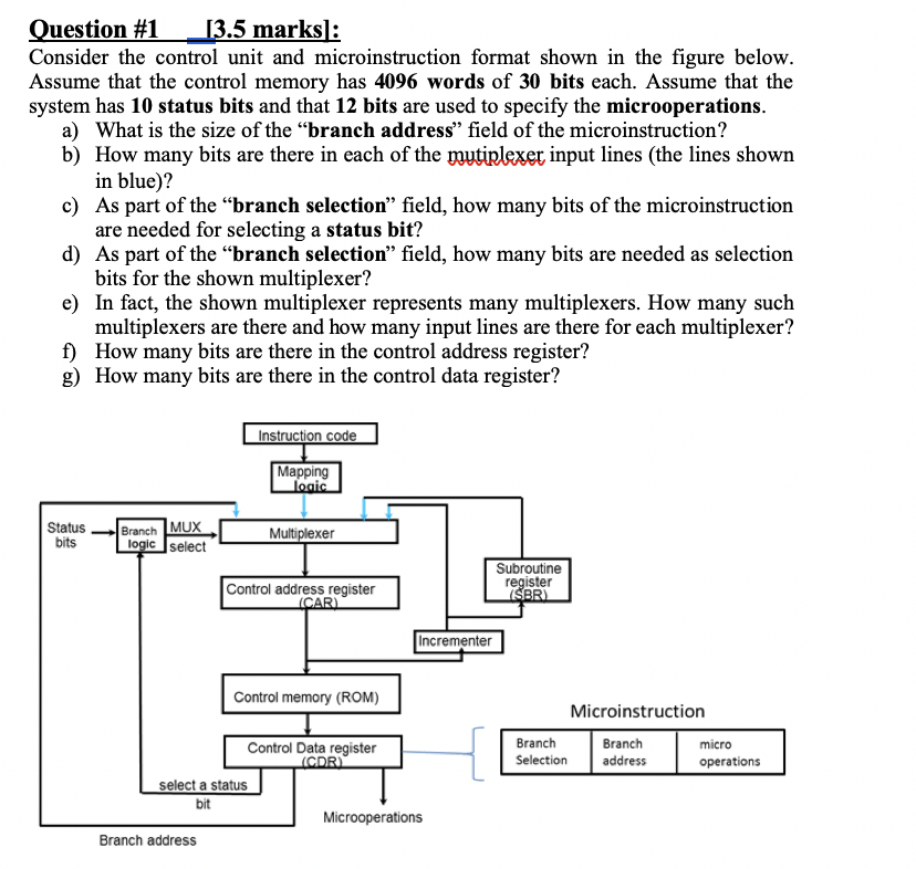 Solved Question #1 [3.5 marks: Consider the control unit and | Chegg.com