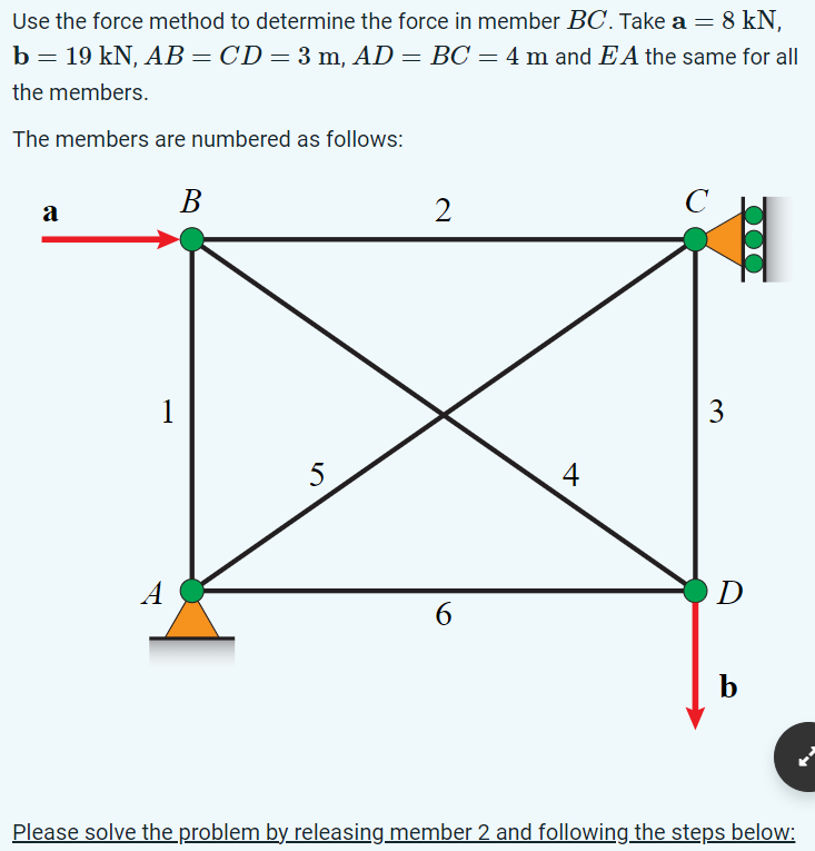 Solved Use the force method to determine the force in member | Chegg.com