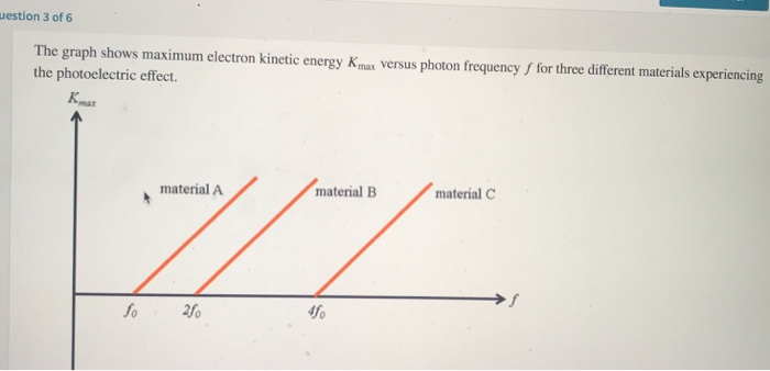 Solved uestion 3 of 6 The graph shows maximum electron | Chegg.com
