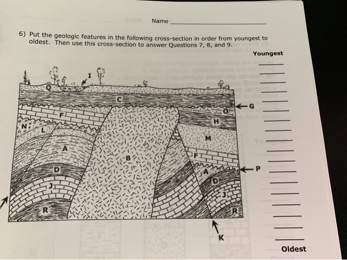 Solved: Name 6) Put The Geologic Features In The Following... | Chegg.com