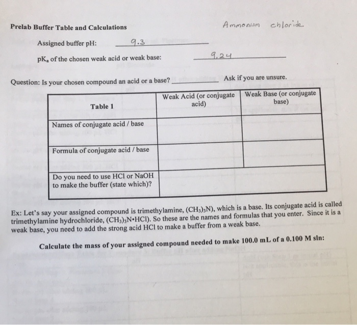 Solved Ammonism chloride Prelab Buffer Table and | Chegg.com