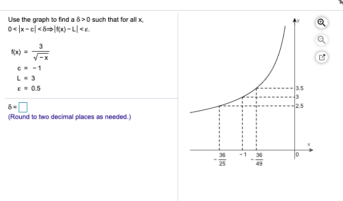 Solved Use the graph to find a 8 >0 such that for all x, | Chegg.com