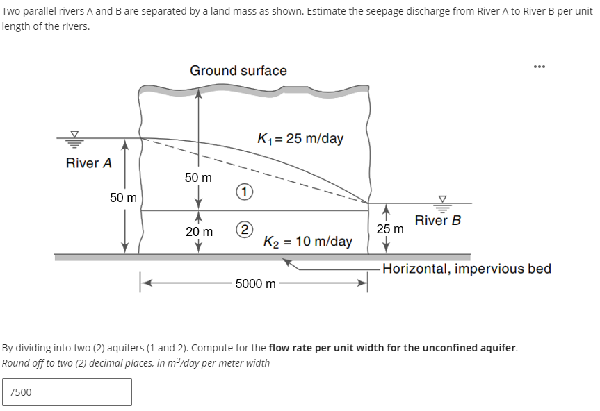 Solved Two parallel rivers A and B are separated by a land | Chegg.com