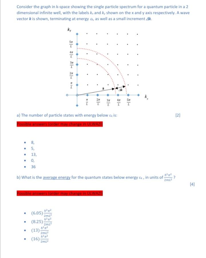Solved Consider the graph in k-space showing the single | Chegg.com