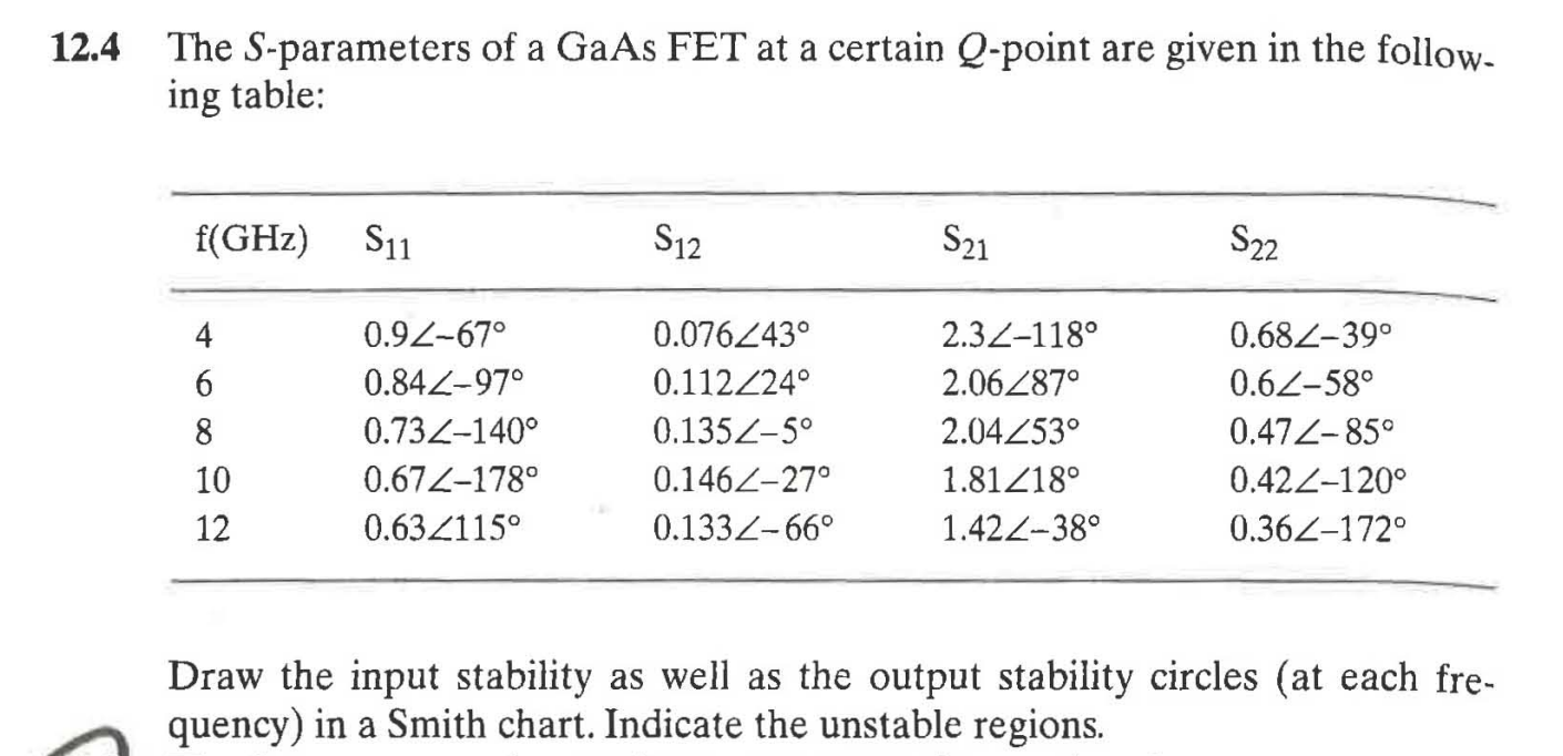 Solved 12.4 ﻿The \( ﻿S \)-parameters of a GaAs FET at a | Chegg.com