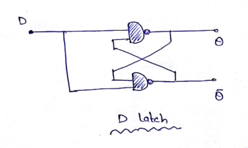 Building a D latch: Modify your NAND latch from the | Chegg.com