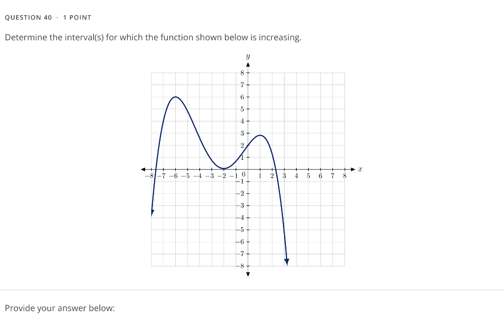 Solved Use the graph of the function to find its domain and | Chegg.com