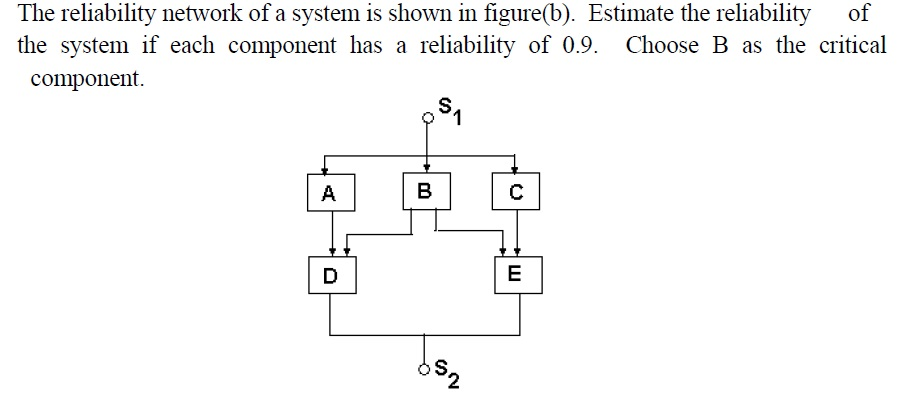 The reliability network of a system is shown in | Chegg.com