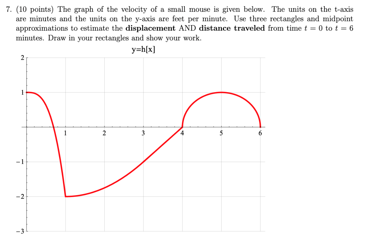 Solved 7. (10 points) The graph of the velocity of a small | Chegg.com