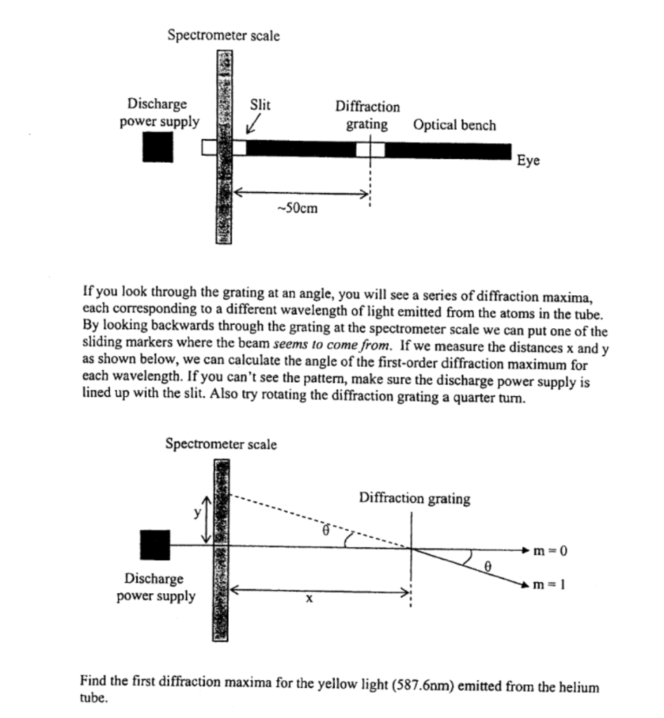 Solved Part 2 Measuring The Diffraction Grating We Will Use