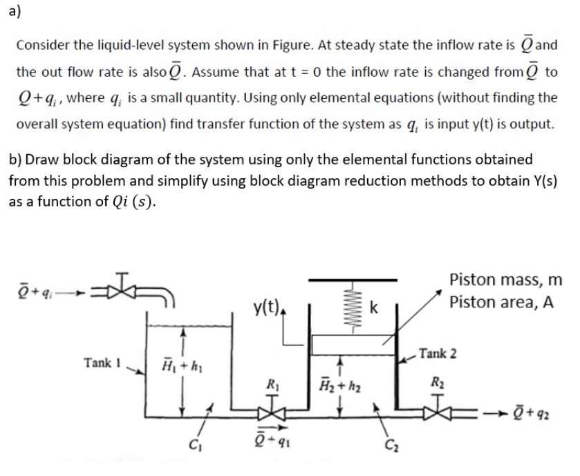 Consider the liquid-level system shown in Figure. At | Chegg.com