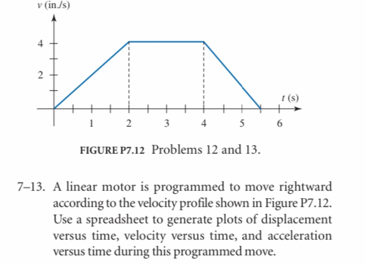 Solved FIGURE P7.12 Problems 12 and 13. -13. A linear motor | Chegg.com