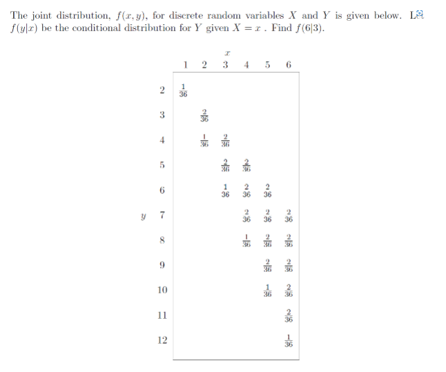 Solved The joint distribution, f(x,y), for discrete random | Chegg.com