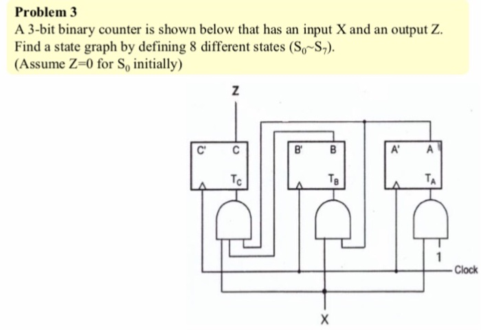Solved Problem 2 (1) Construct a state table and graph for | Chegg.com