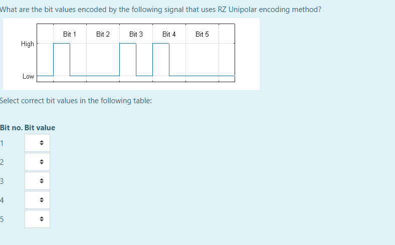 Solved What are the bit values encoded by the following | Chegg.com