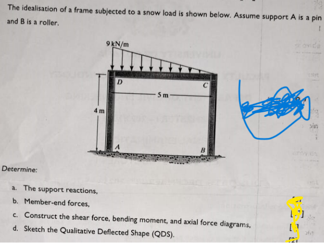 Solved The idealisation of a frame subjected to a snow load | Chegg.com