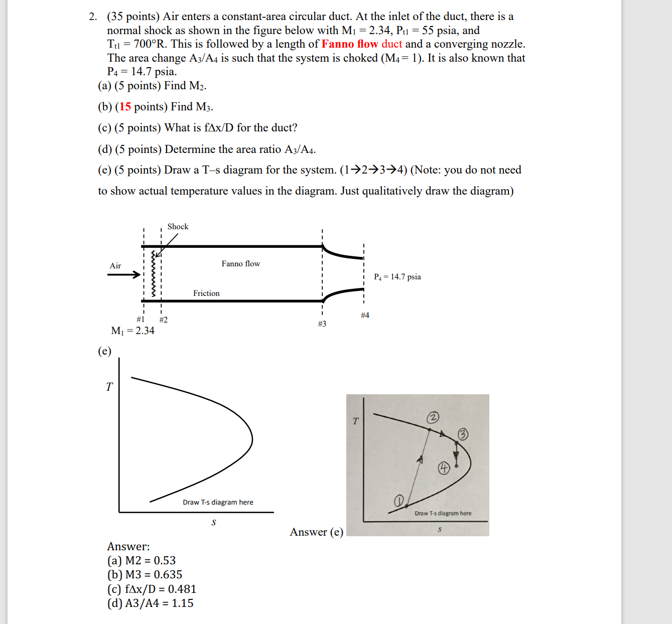 Solved 2. (35 points) Air enters a constant-area circular | Chegg.com
