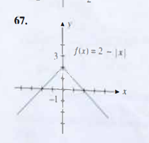 Solved In Exercises 63-68, use the graph of the function f | Chegg.com