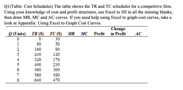 Solved Q1(Table: Cost Schedules) The table shows the TR and | Chegg.com