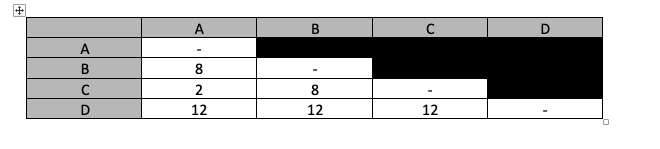 Solved Please build a tree using UPGMA showing all steps | Chegg.com