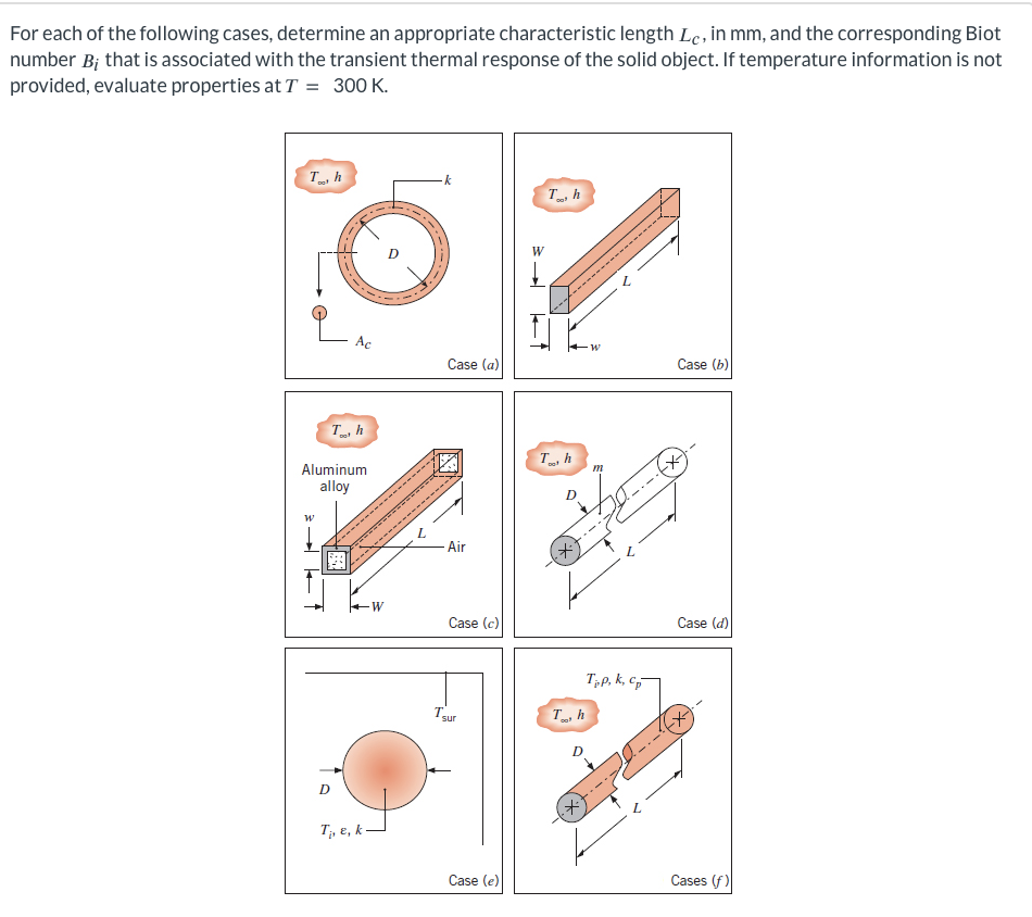 Solved For each of the following cases. determine an | Chegg.com