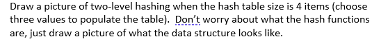 Solved Draw a picture of two-level hashing when the hash | Chegg.com