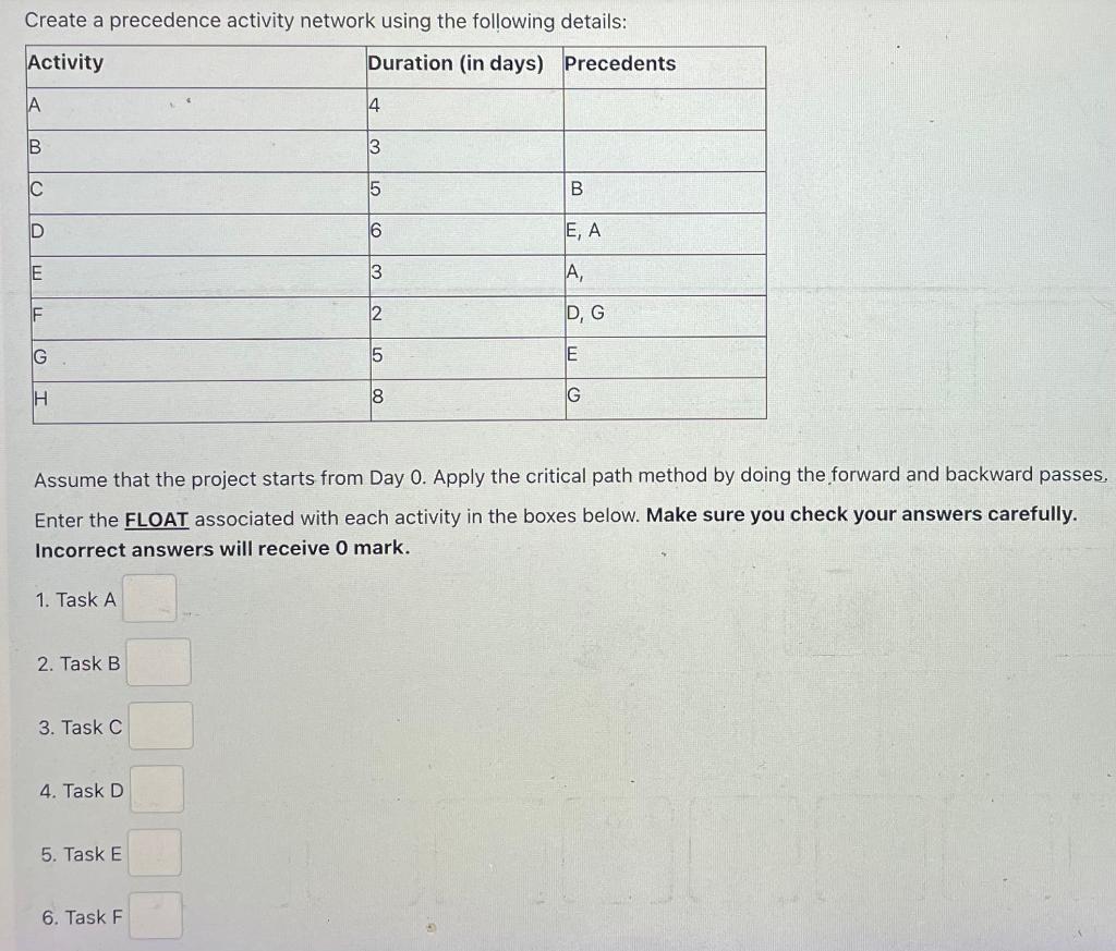 Solved Create A Precedence Activity Network Using The 1277