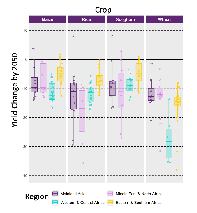 Solved Below is a graph showing how the yield of four crops | Chegg.com