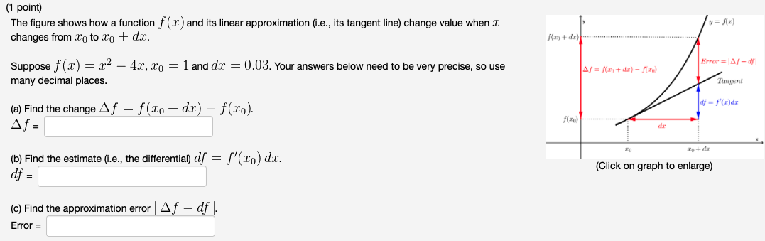 Solved (1 point) The figure shows how a function f(x) and | Chegg.com