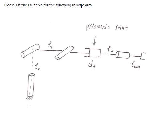 Solved Please list the DH table for the following robotic | Chegg.com