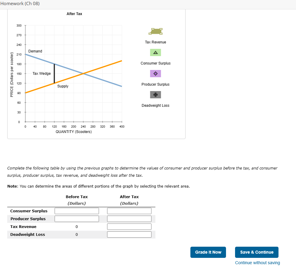 Solved Suppose the government imposes an excise tax on | Chegg.com