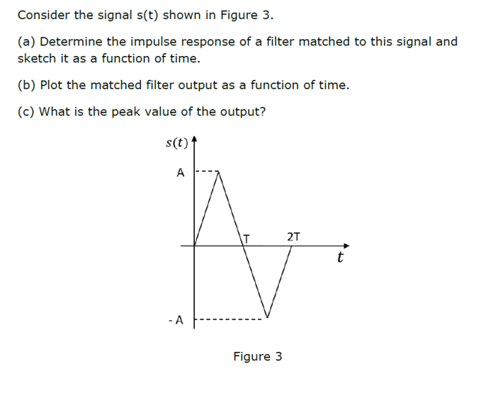 Solved Consider the signal s(t) shown in Figure 3. (a) | Chegg.com