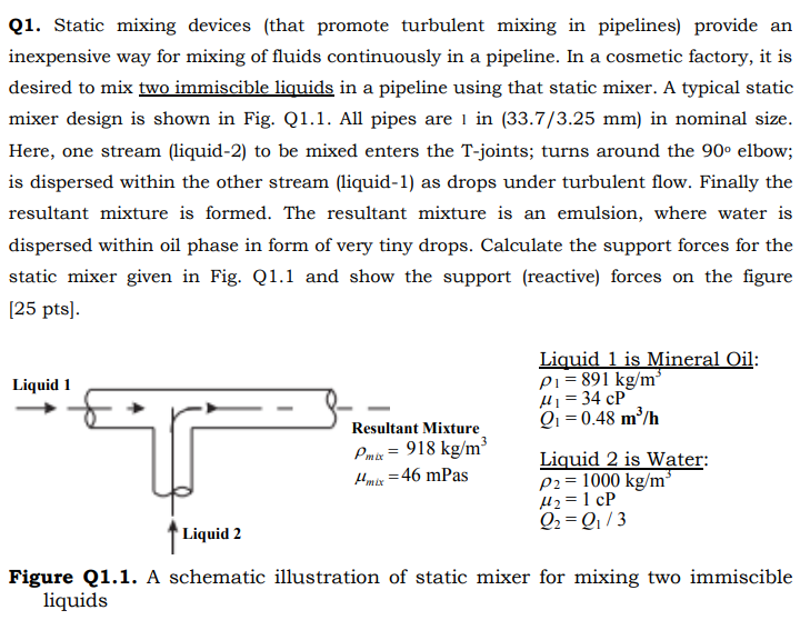 Solved Q1. Static mixing devices (that promote turbulent | Chegg.com