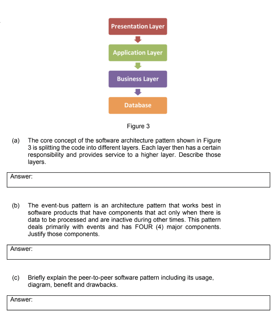 Solved Figure 3 (a) The core concept of the software | Chegg.com