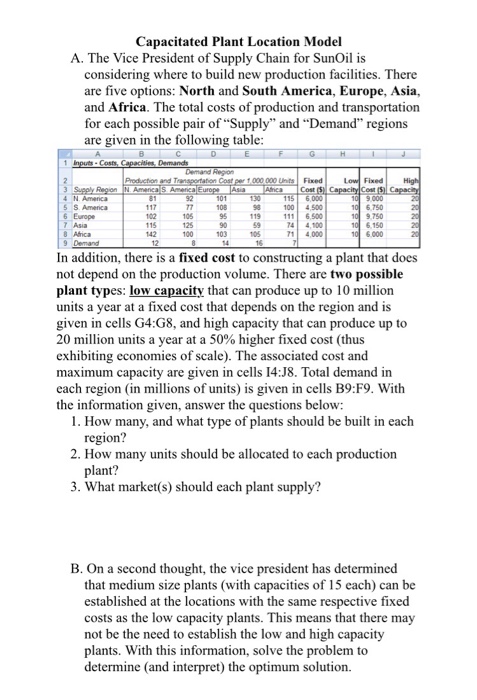 Capacitated Plant Location Model A. The Vice | Chegg.com