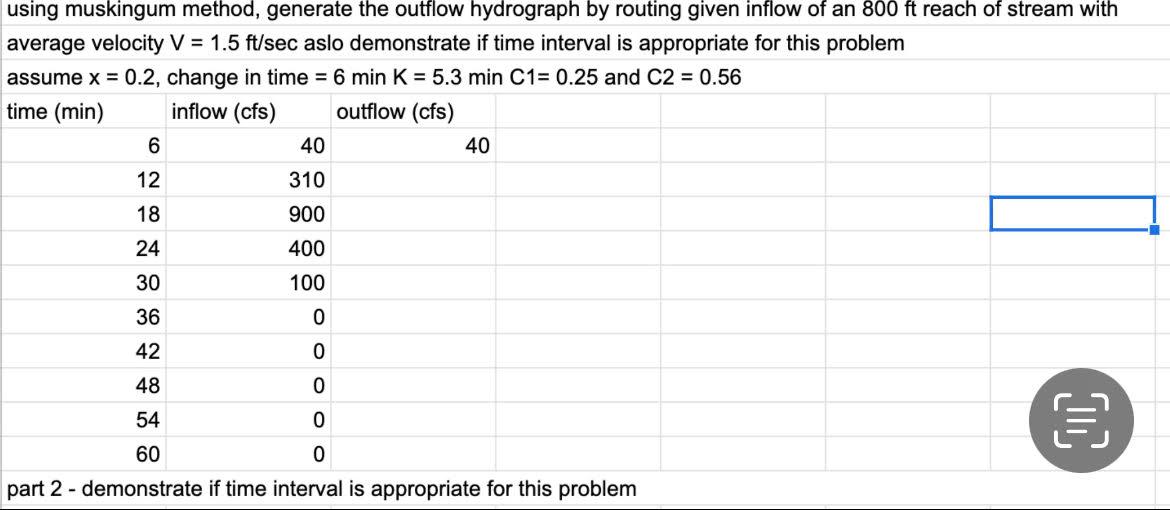 Solved using muskingum method, generate the outflow | Chegg.com