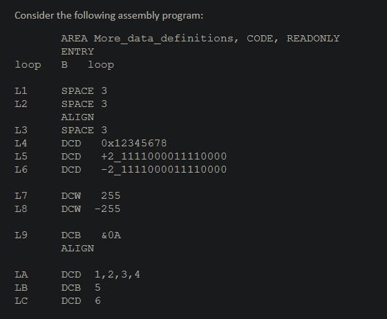 Solved The address of L1 in hexadecimal without any leading | Chegg.com