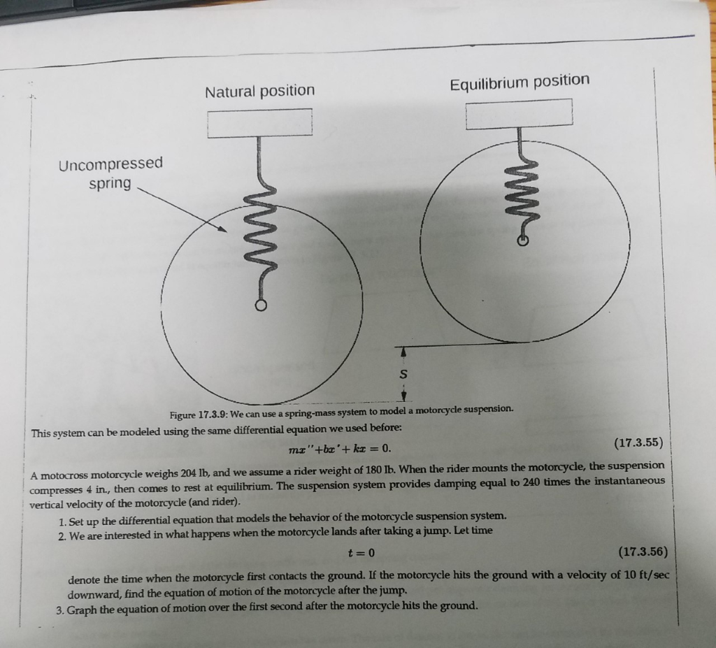 Solved Natural position Equilibrium position Uncompressed | Chegg.com