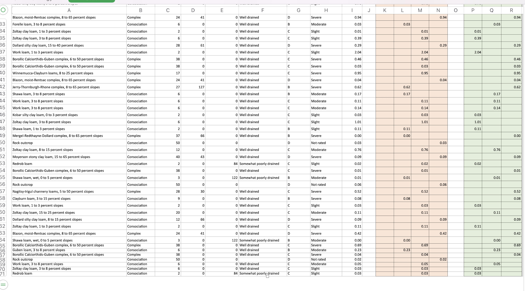 Solved 3. Use the soils maps and associated attribute tables | Chegg.com