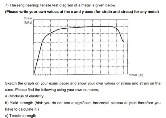 Solved 7) The (engineering) tensile test diagram of a metal | Chegg.com