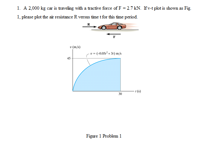 Solved 1. A 2.000 kg car is traveling with a tractive force | Chegg.com